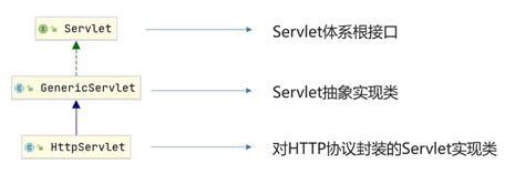 Javaweb之servlet Hjjjjh 博客园