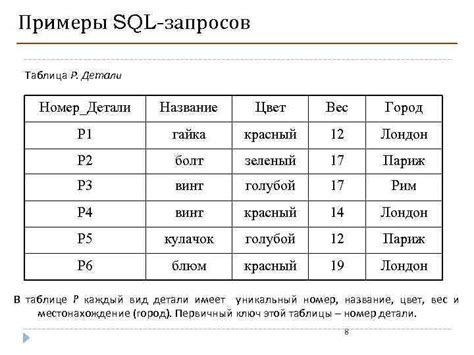 Как работать с Sql базой данных для новичка Работа с базами данных Sql