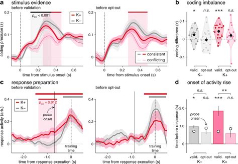 Research Cognitive Variability Lab