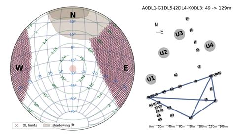 Eso Vlti Configurations Overview P116