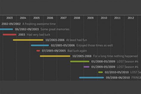 12 Best Javascript Timeline Libraries To Choose From Webtopic
