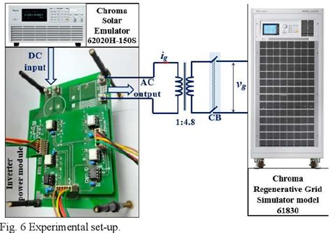 Figure 1 From An Average Circuit Model Of A Single Phase Grid Connected