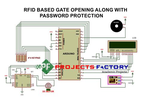 Rfid Based Gate Opening Along With Password Protection