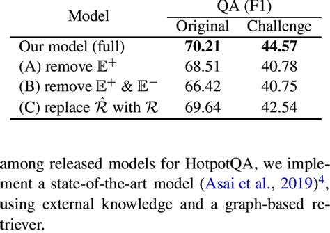 The Ablation Study On Our Full Model Download Scientific Diagram