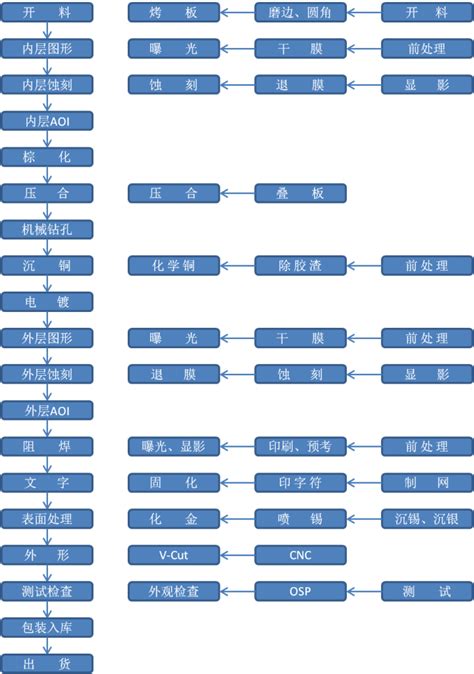 PCB是什么产品 汽车pcb 新能源pcb 深泽多层电路