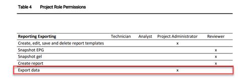 Tapestation Analysis Software The Password Did Not Match Forum Automated Electrophoresis