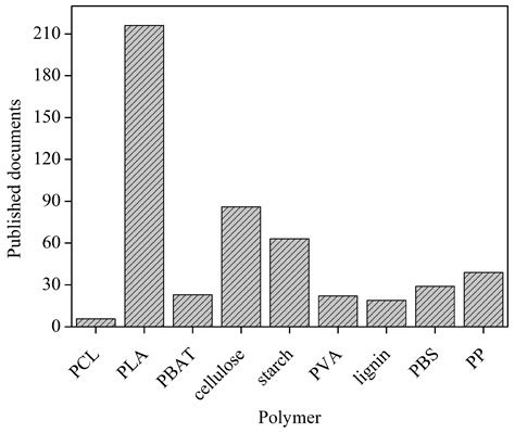 Bio Based And Biodegradable Polymeric Materials For A Circular Economy