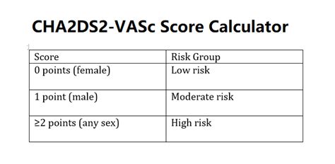 Cha2ds2 Vasc Score Calculator