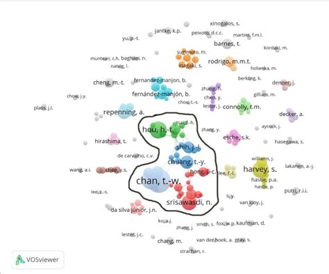 Co Authorship Network Map Download Scientific Diagram