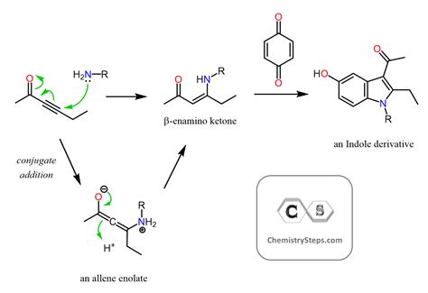 Stork Enamine Synthesis Chemistry Steps