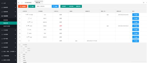 Layui 树形表格 Treetable使用详细指南，不能折叠解决办法treetable Lay Csdn博客