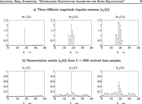 Figure 3 From Generalized Eigenvector Algorithm For Blind Equalization