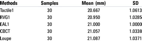 Repeated Measures Anova With Post Hoc Bonferroni Test Download