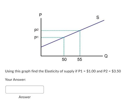 Solved Using This Graph Find The Elasticity Of Supply If Chegg Com
