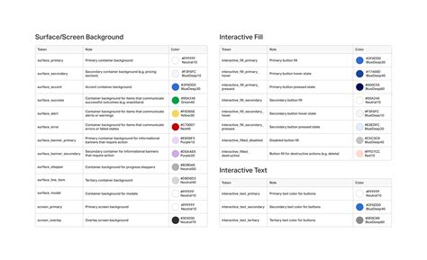 discoveru health semantic color system — molly helmer portfolio
