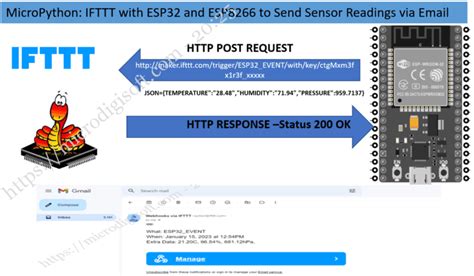 Esp32 And Esp8266 With Micropython And Ifttt Send Email
