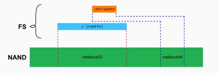 Reactjs Update State Value Within A SetInterval Not Working Stack Overflow