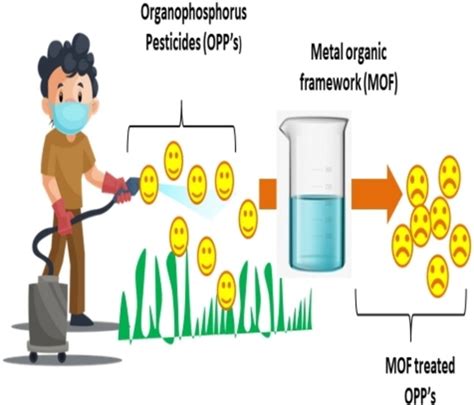 Recent Advances In Metal‐organic‐framework‐based Composites For