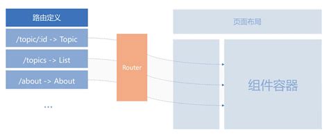 React 16 生态：react Router 腾讯云开发者社区 腾讯云