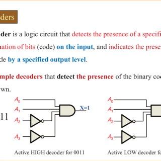 PDF Logic Design Course Functions Of Combinational Logic