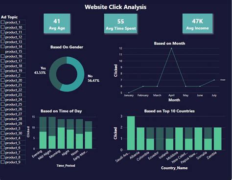 Varsha K On Linkedin Powerbidesktop Powerbi Dataanalysis Visualization
