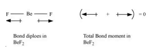 Assertion The Dipole Moment In Case Of Bef2 Is Zero Reason The Two