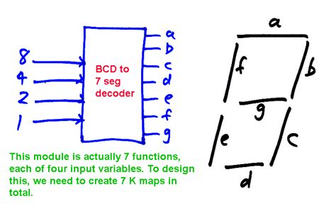 22 Combinational Logic Systems
