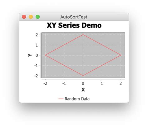 Java How Can I Plot X Y Coordinates By Added Order Stack Overflow