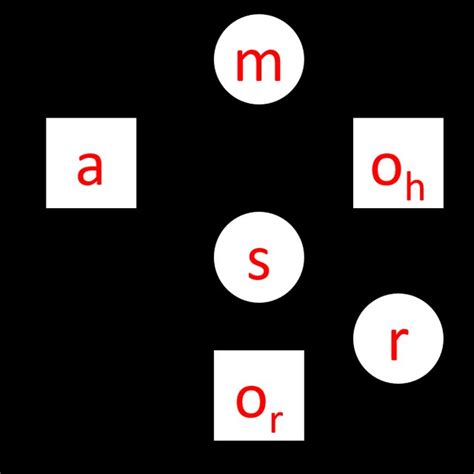Graphical Model For The Proposed Pomdp Which May Return A Combined Download Scientific Diagram