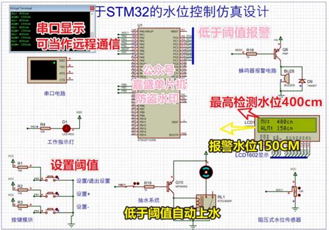 基于stm32的水位检测控制系统proteus仿真设计 proteus仿真 程序 讲解） 使用keil5和protues仿真压力传感器测水深