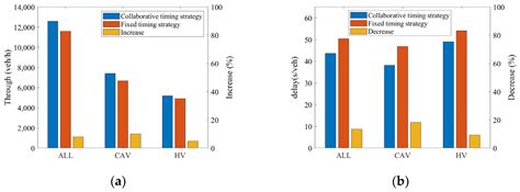 Sustainability Free Full Text Heterogeneous Traffic Flow Signal Control And Cav Trajectory