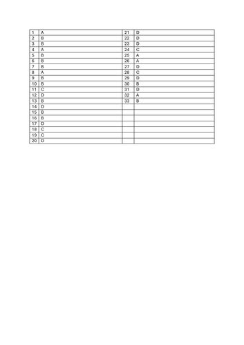 minimum and maximum prices mcq s marking scheme teaching resources