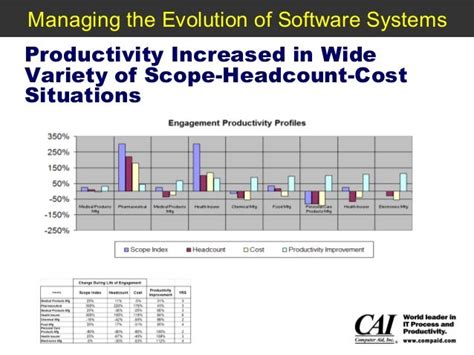 Managing The Evolution Of Software Systems The Old The New And What…
