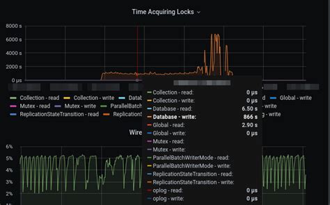 Upgrading App Driver Causing Issues On Server Installation And Upgrades