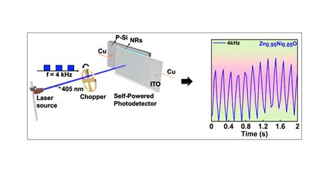 Self Powered Photodetectors With Nickel Doped Zno Nanorods For Operation In Low Light