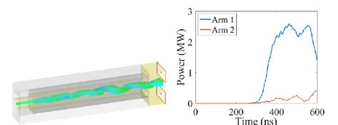 Cst Simulation Results A Cst Model And The Helical Beam Trajectory Download Scientific