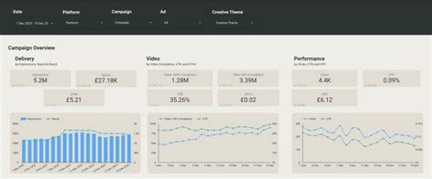 Create Custom Dashboards And Provide Expert Data Analysis Services By Hassanhuballah Fiverr