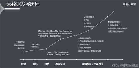 【大数据】重塑时代的核心技术及其发展历程大数据技术 Csdn博客 【大数据】重塑时代的核心技术及其发展历程大数据技术 Csdn博客