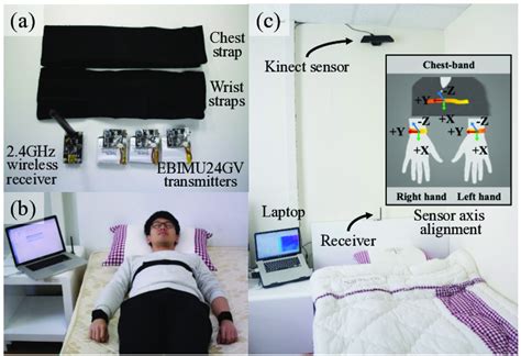 System Setup A Sensor Set B A Participant Wearing Sensor Sets C Download Scientific