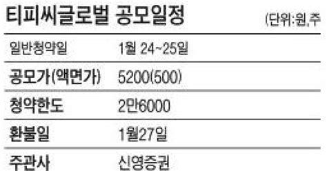 공모주 티피씨글로벌 車엔진 진동 흡수하는 부품 日·中·美에 수출