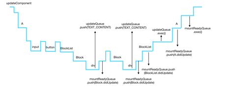react的新引擎—react fiber是什么？ 语言 and 开发 刘杰凤 infoq精选文章