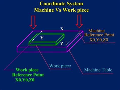 CNC Programmingmodifies Examination PPT