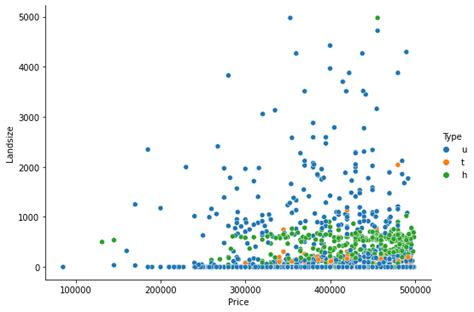 Clash Of Python Data Visualization Libraries Towards Data Science