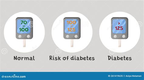 Hypoglycemia And Hyperglycemia Control In Diabetes By Tiny People With Glucometer Stock