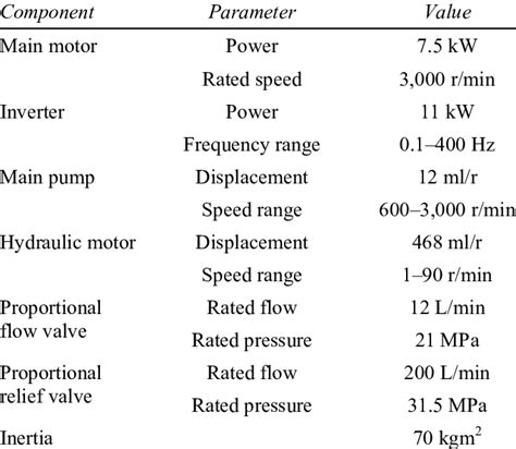 Parameters Of Key Components Download Table