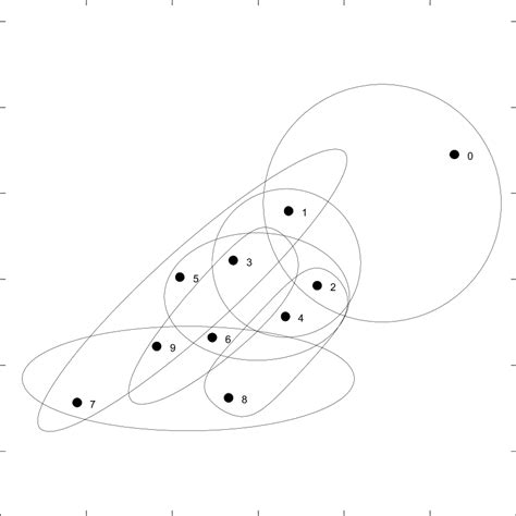 A Graphical Depiction Of The Additive Clustering Representation For The