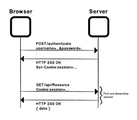 Forms Authentication In Net Core Mvc At Nancy Green Blog