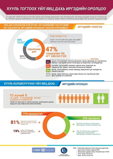 Хууль тогтоох үйл явц дахь иргэдийн оролцоо Мэдээллийн дэлгэрэнгүй Parliament