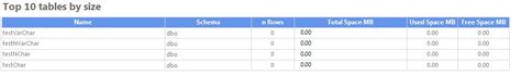 saving disk space by choosing the correct data type sqlservercentral