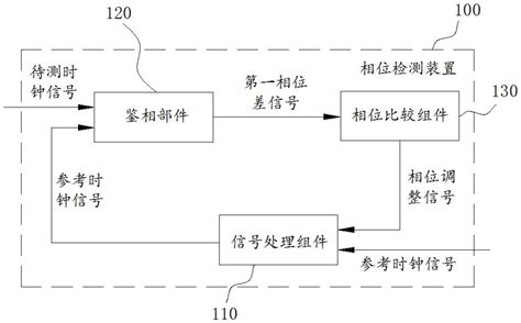 Phase Detection Method And Device And Equipment Eureka Patsnap